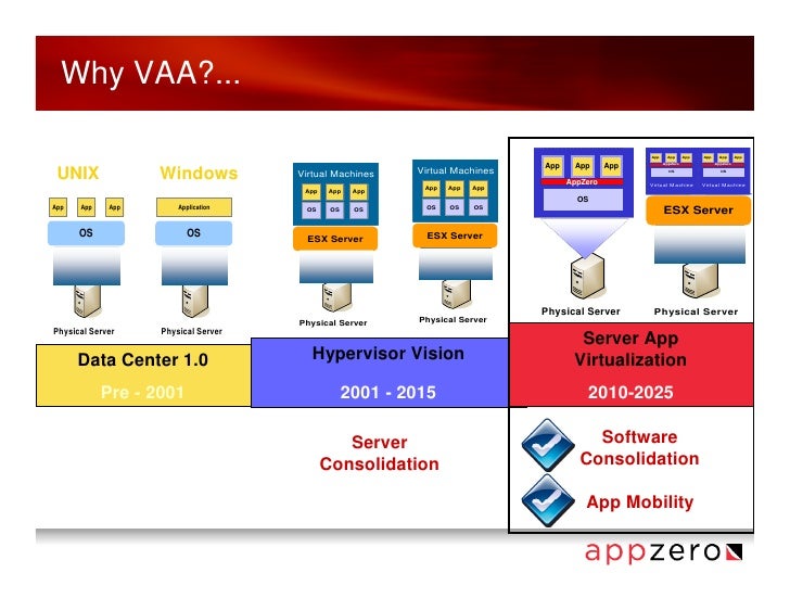 Move SAP to Cloud in 3 Easy Steps