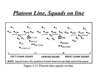 Move tactically | PPT