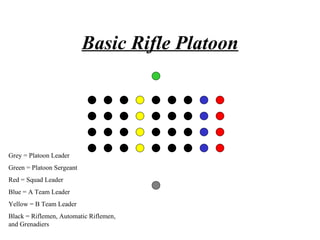 Move tactically | PPT