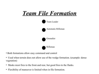 Move tactically | PPT