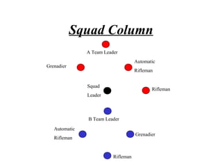 Move tactically | PPT