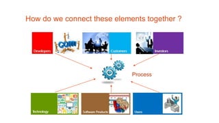 Evolution Towards Agile | PPTX | Computer Software and Applications | Computing