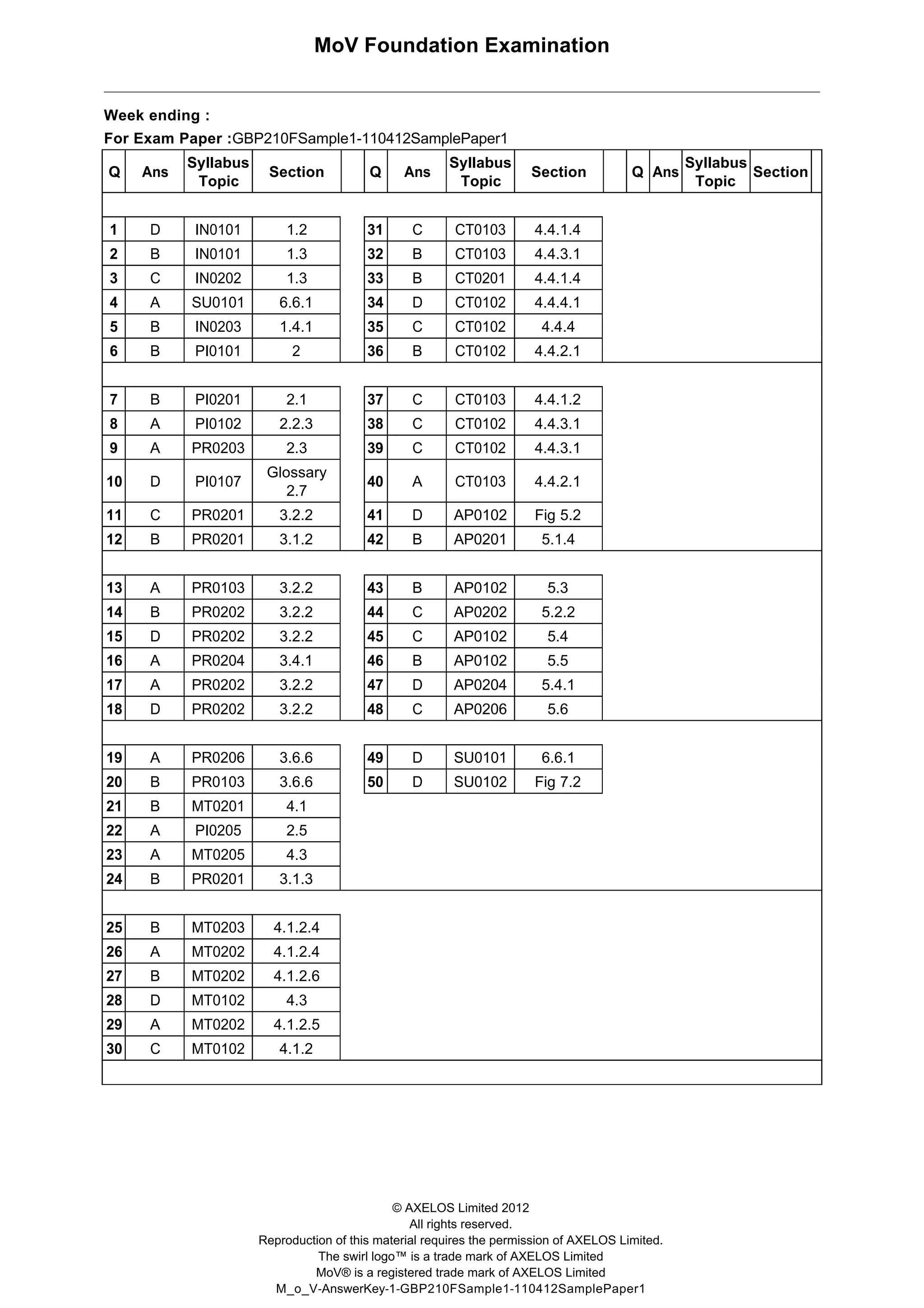 MoV Foundation sample paper answer key | PDF | Educational Assessment ...