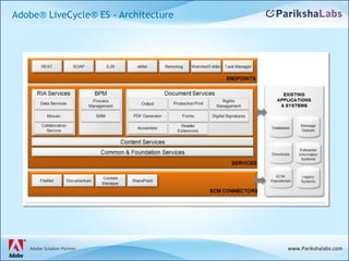 Parikshalabs process-management- adobe livecycle | PPT