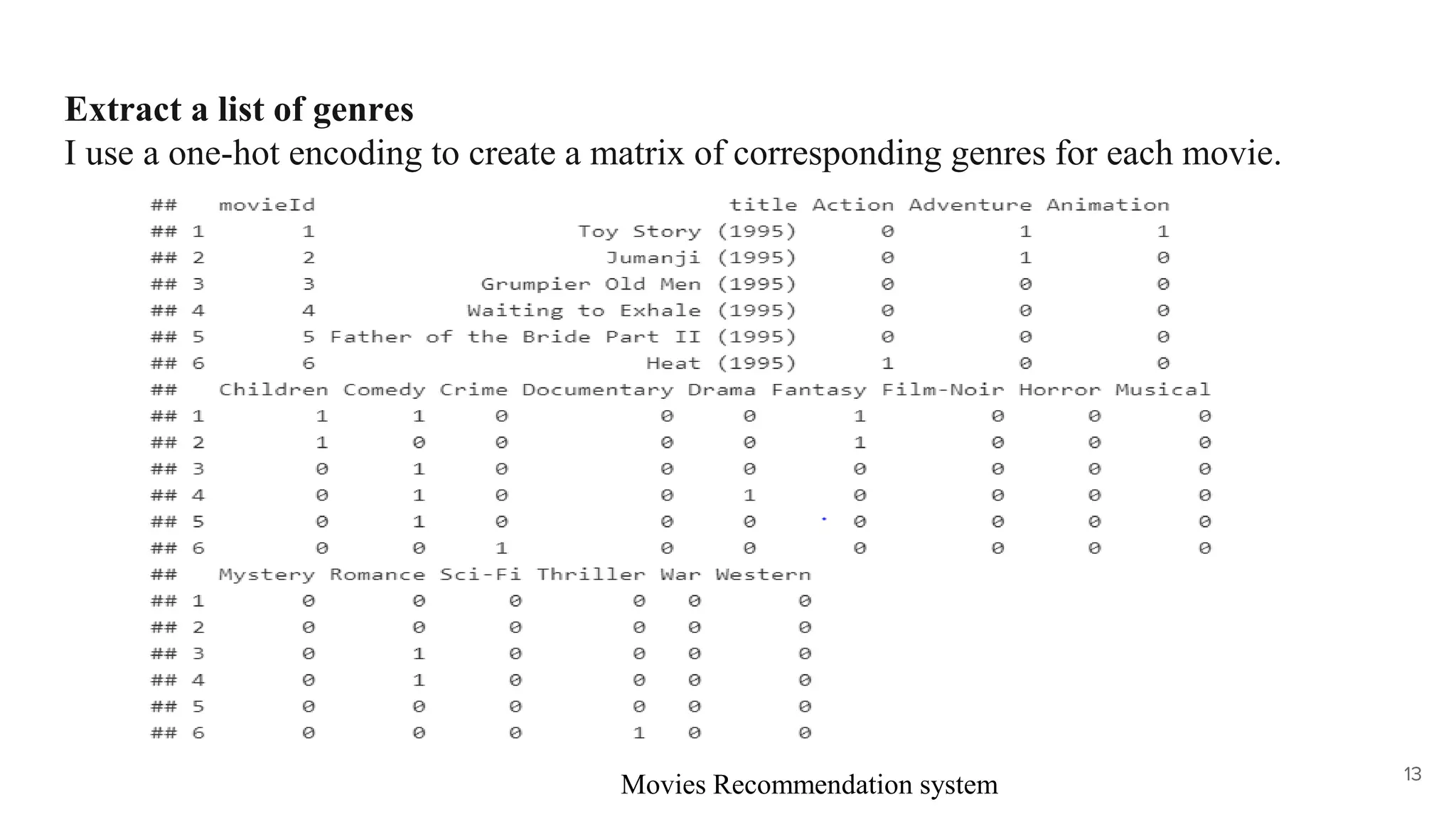 Movie recommendation system using collaborative filtering system | PPTX
