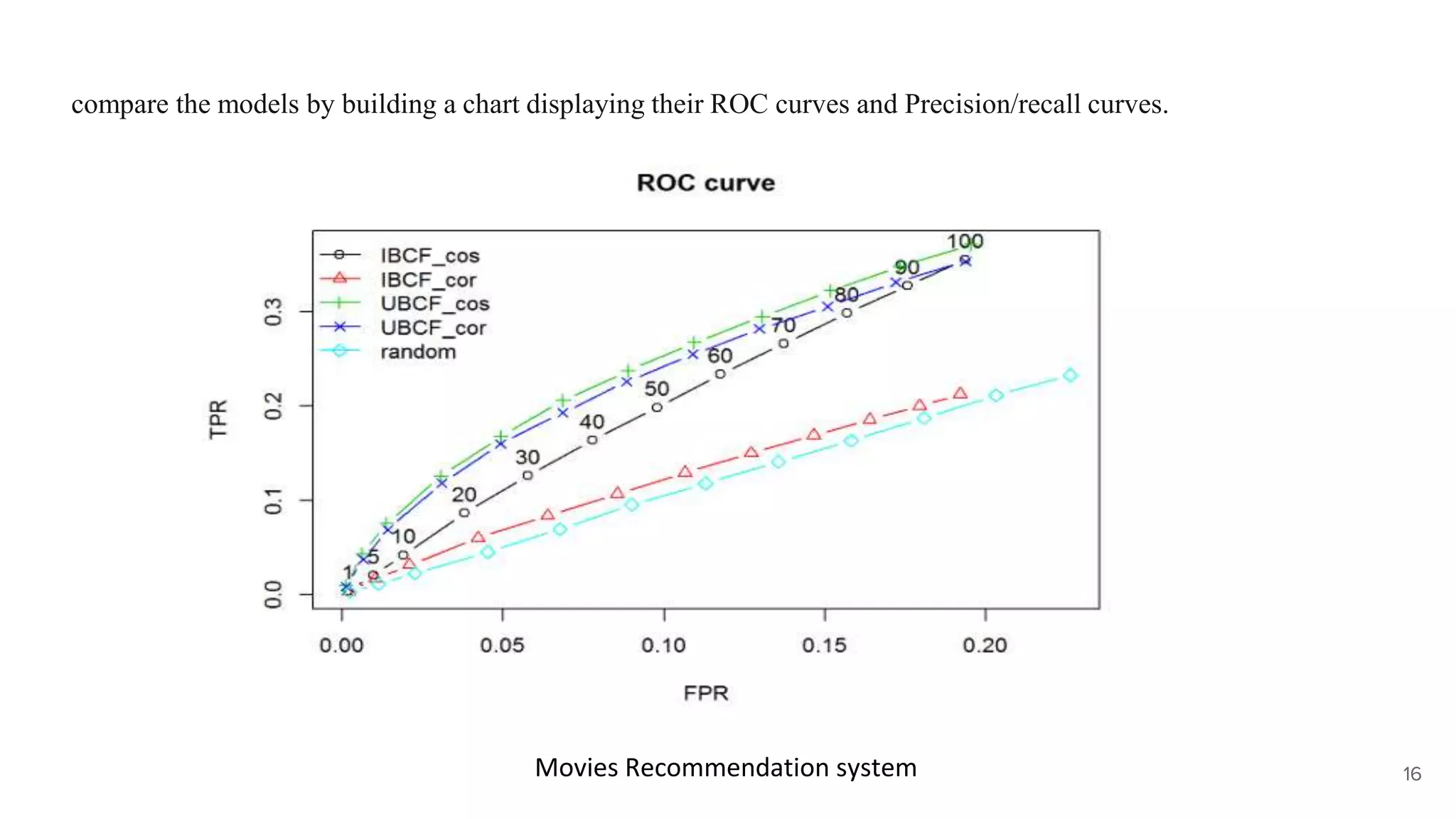 Movie recommendation system using collaborative filtering system | PPTX