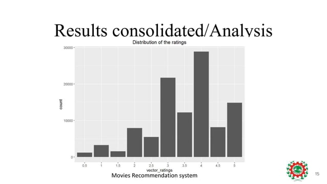 Movie recommendation system using collaborative filtering system | PPTX