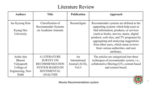 Movie recommendation system using collaborative filtering system | PPTX