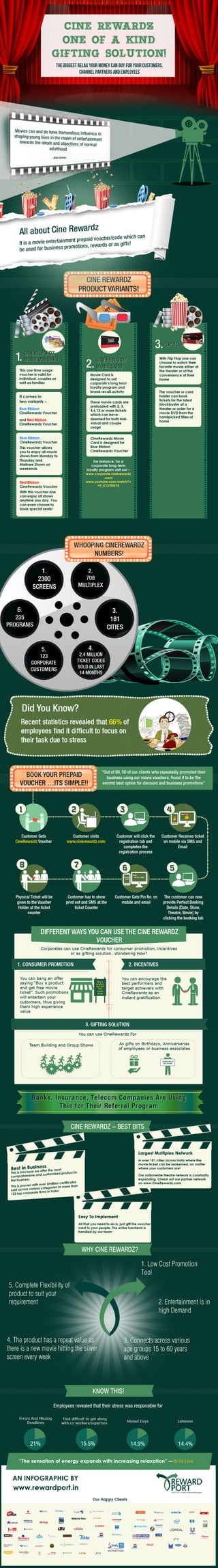 [Infographic] Movies as a Incentive,Reward & Gift Option | PDF