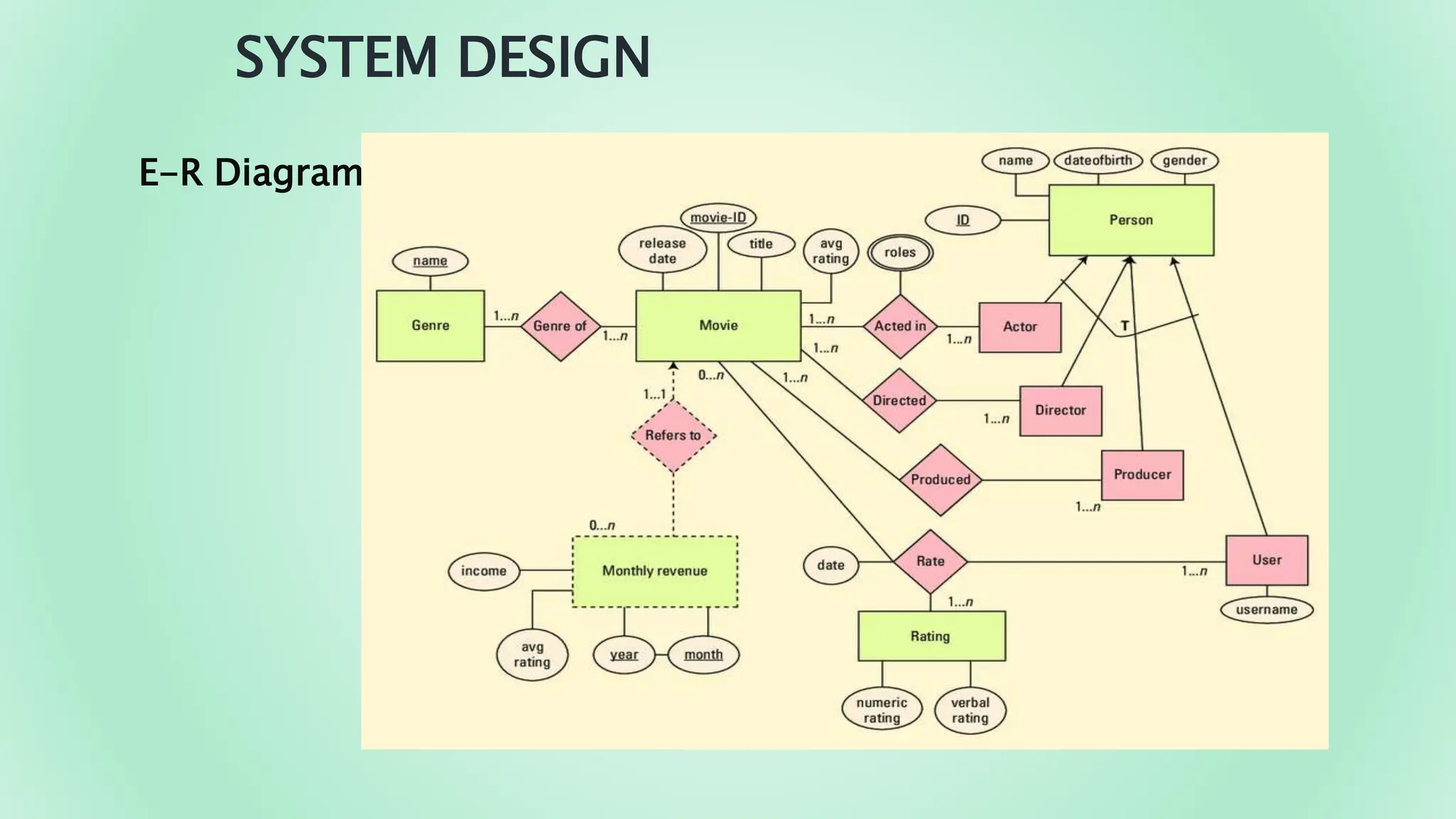 powerpoint presentation on movie recommender system. | PPTX