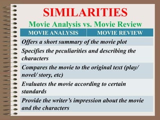 Movie analysis | PPTX