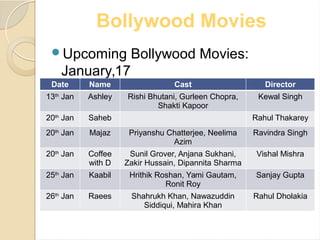 Movie Box Office Collection - Bollywood & Regional Movies Report ...