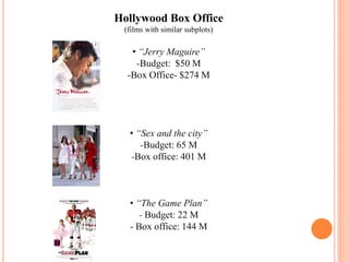 Movie Business Plan | PDF