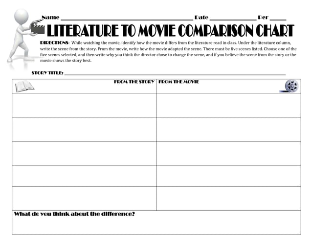 Movie compare chart | PPT