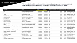 Movie Dataset Analysis .pdf