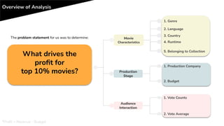 Movie Dataset Analysis .pdf