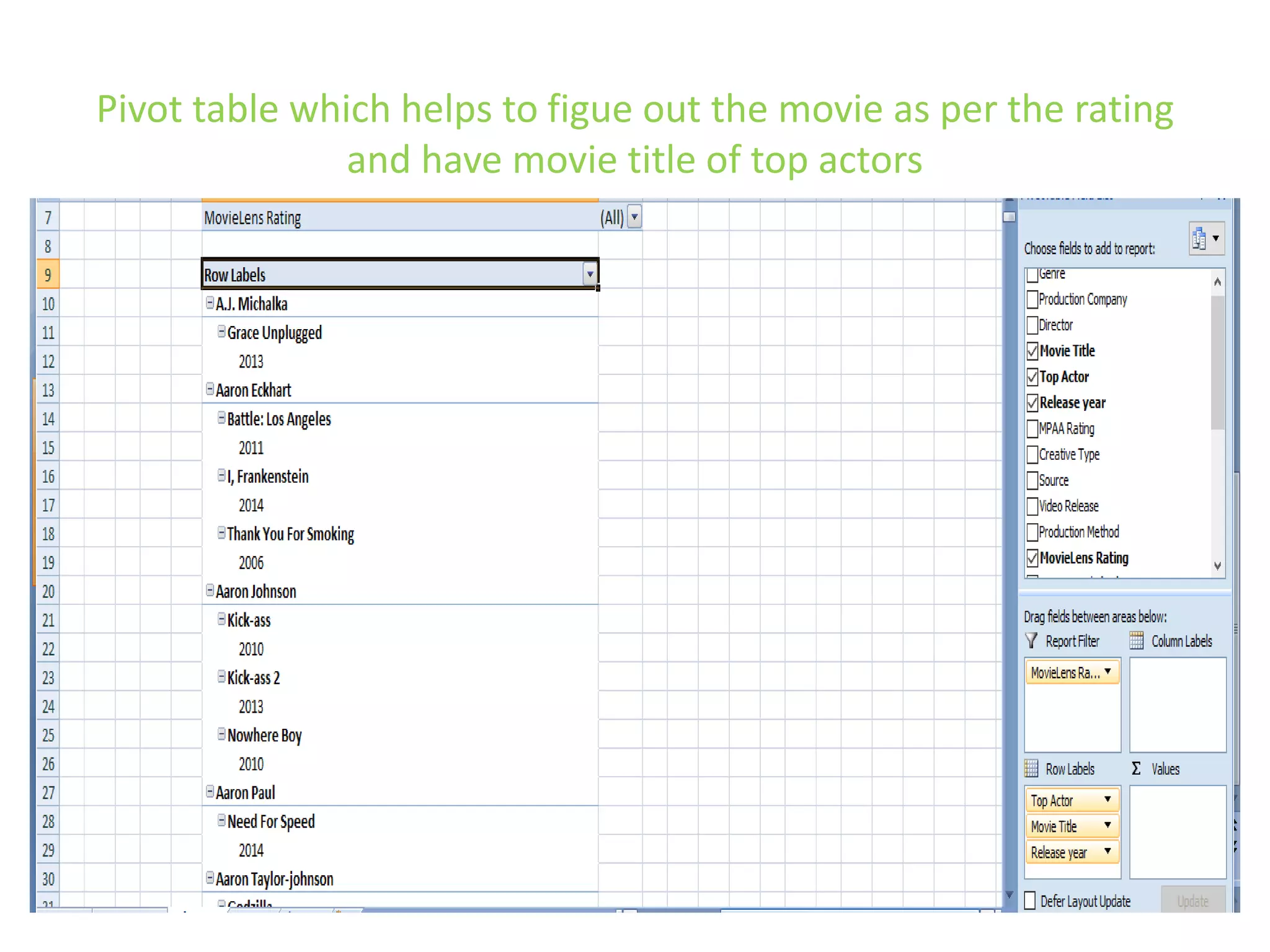 Movie data set analysis reports | PPT