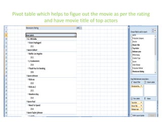 Movie data set analysis reports | PPT