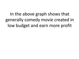 Movie data set analysis reports | PPT