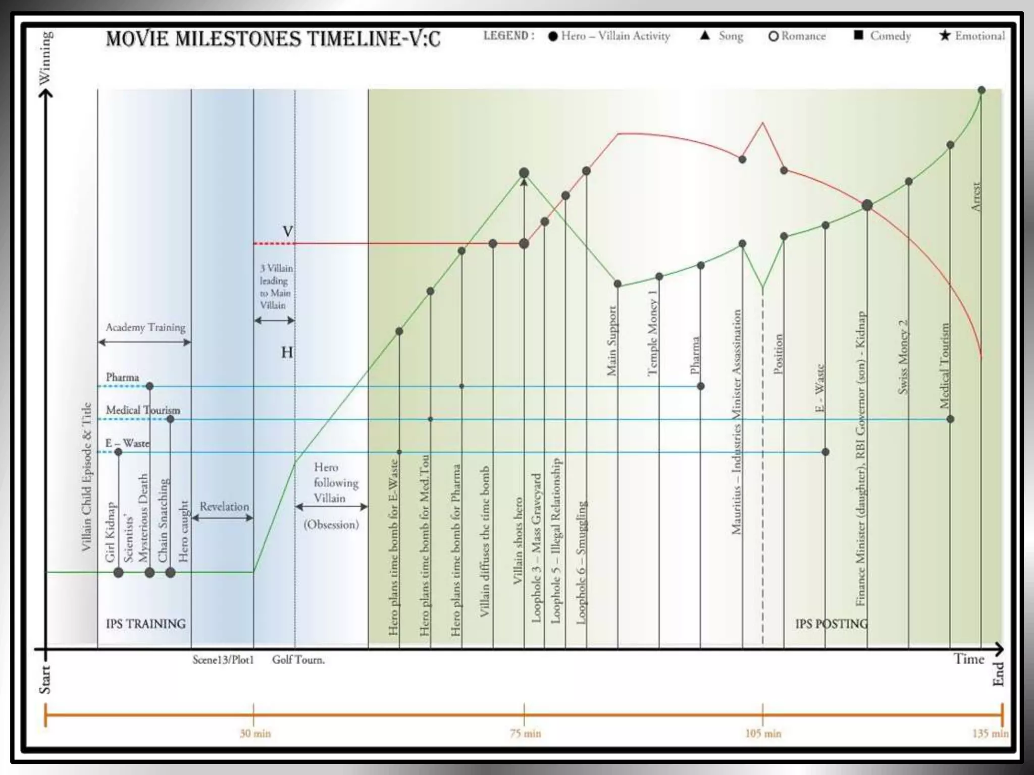 Mohan Raja's Thani Oruvan - Blueprint | PPTX