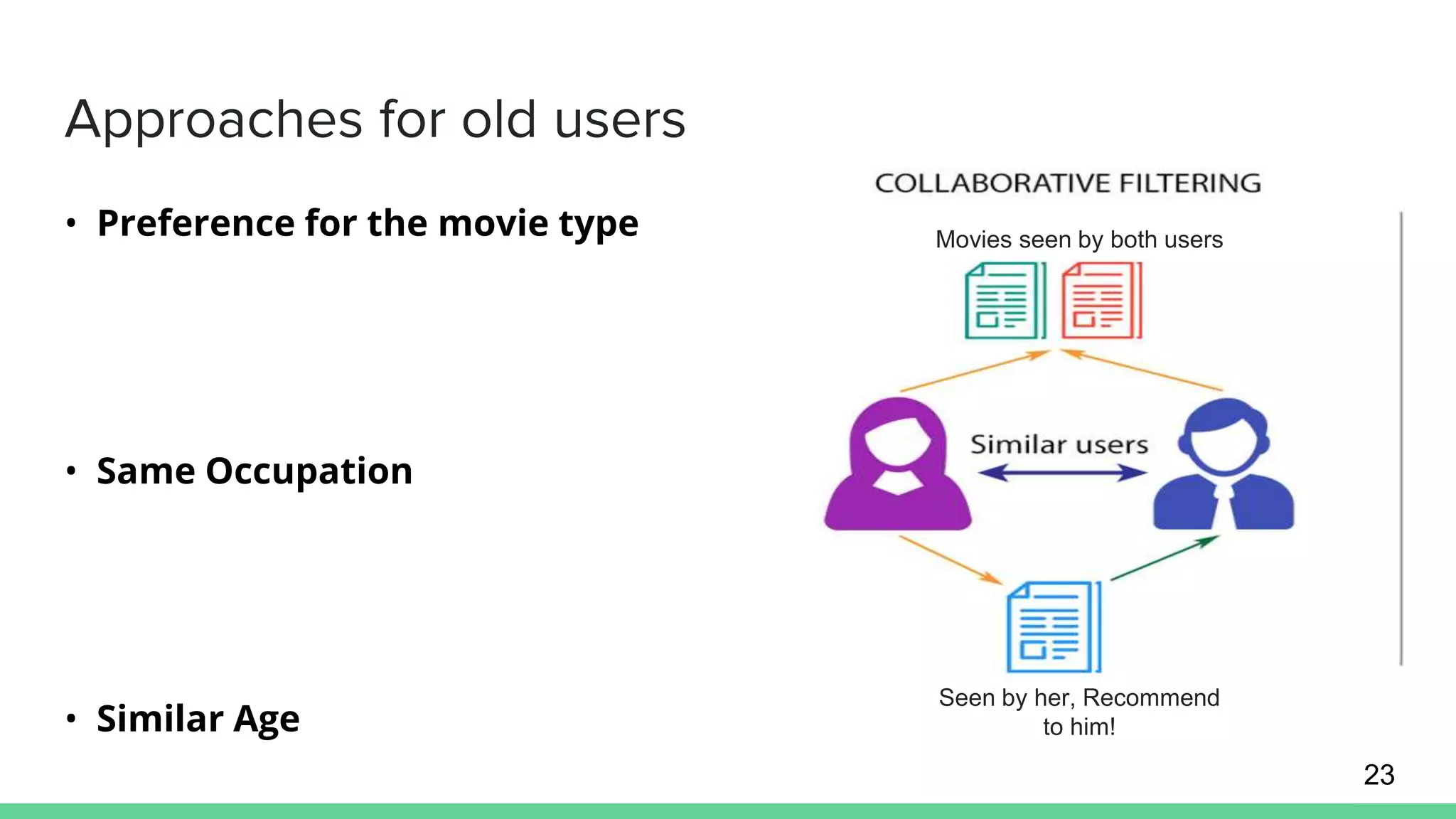 Movie lens recommender systems | PPT