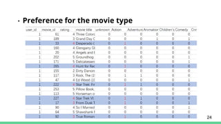 Movie lens recommender systems | PPT