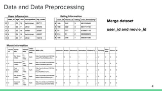 Movie lens recommender systems | PPT