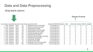Movie lens recommender systems | PPT