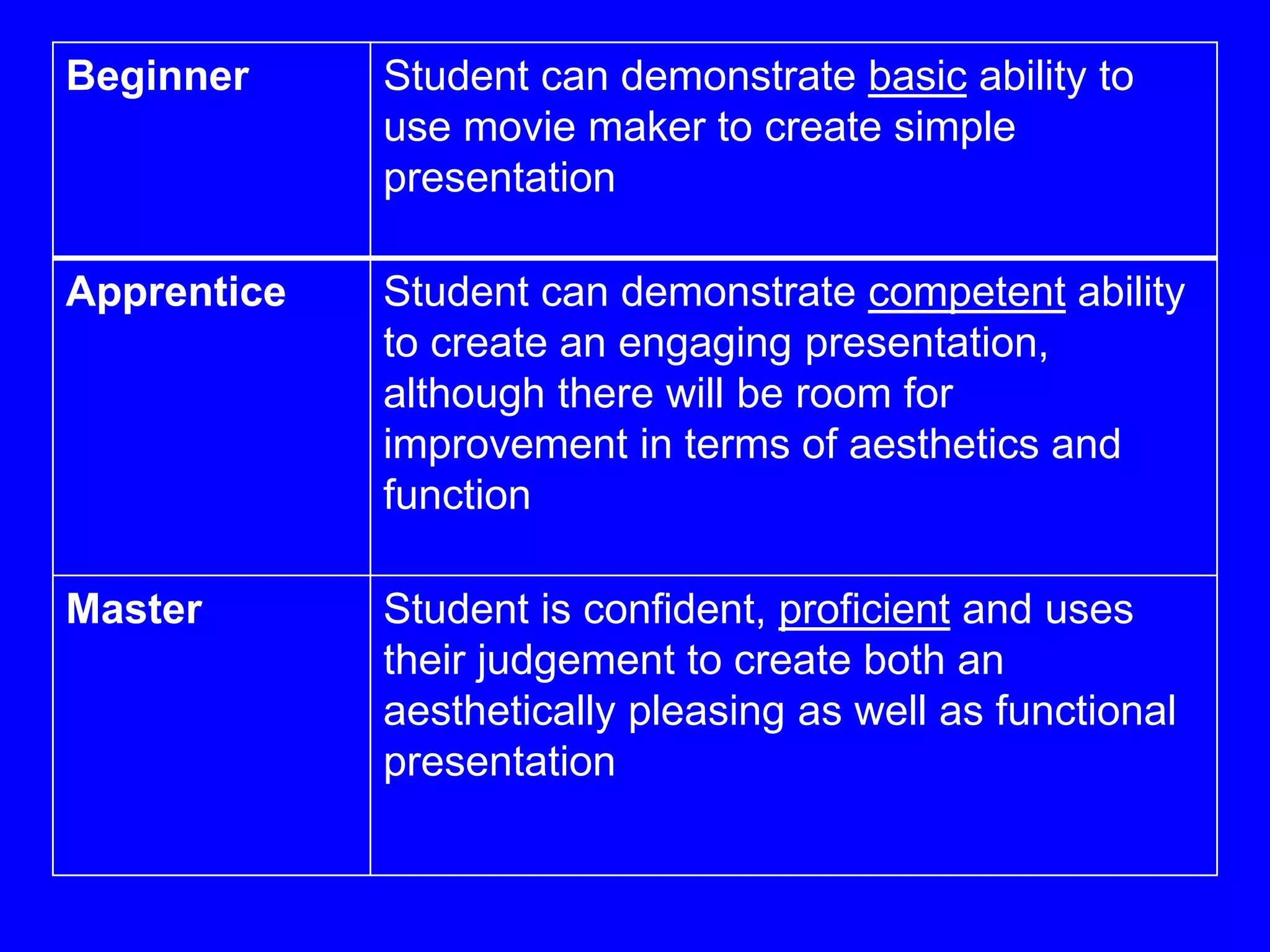 Movie Maker For Beginners Pptx Video Production Content Production