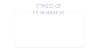 Movie making process | PPTX