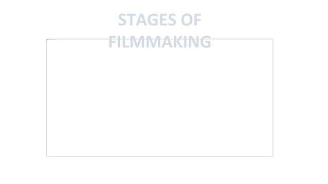 Movie making process | PPTX | Video Production | Content Production