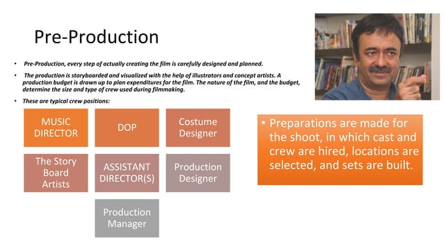 Movie making process | PPTX | Video Production | Content Production