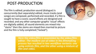 Movie making process | PPTX