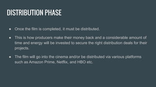 Movie making process ppt | PPTX