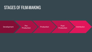 Movie Making Process