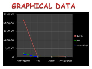 Movie marketing (1).pptxfinal | PPTX