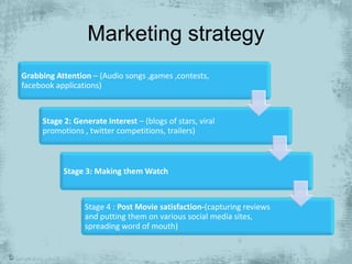 Movie Marketing Social Media | PPT