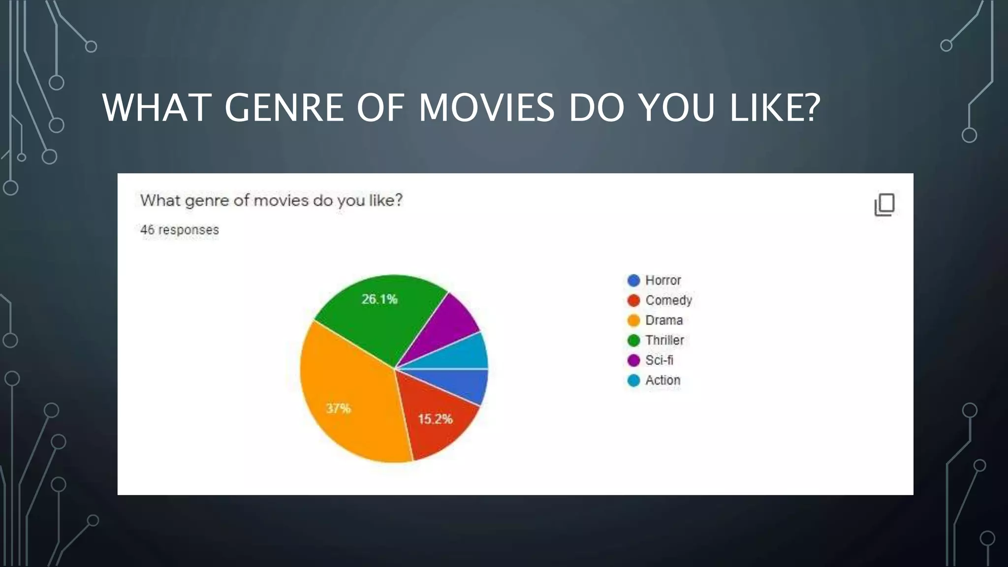 Movie opening scene | PPTX