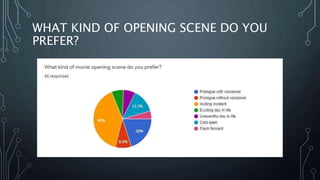 Movie opening scene | PPTX