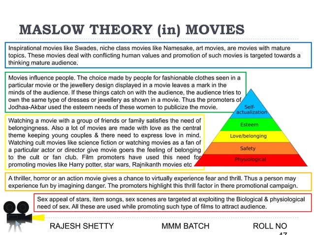 Movie Positioning in India - ADVT Project | PPT