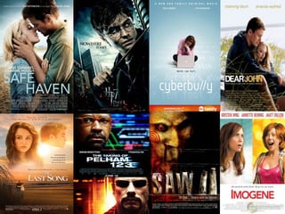 Movie poster analysis | PPT