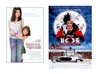 Movie poster assignment | PPT