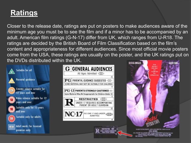 Movie Poster Codes and Conventions | PPTX