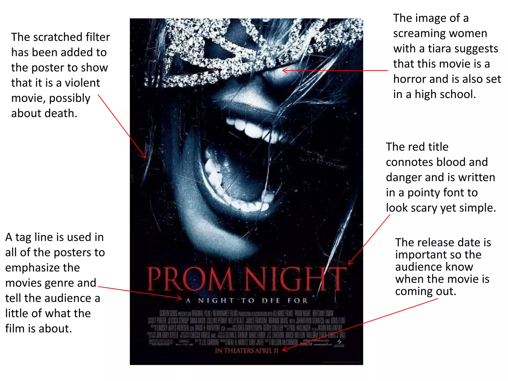 Movie poster conventions | PPTX