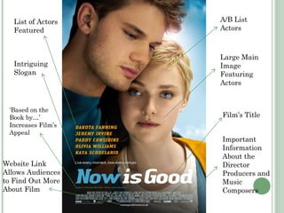 Drama Movie Poster Conventions | PPT