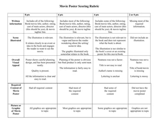Movie Poster Rubric