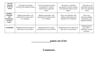 Movie Poster Rubric