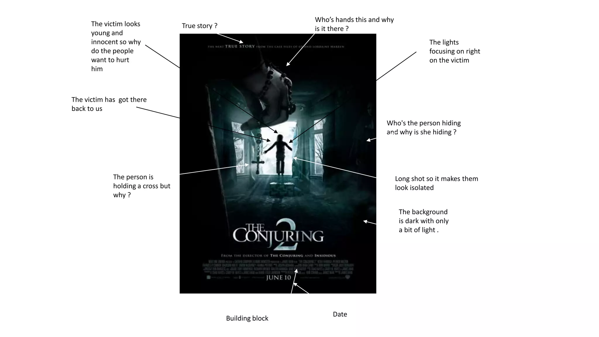 Movie posters~flim studies | PPT