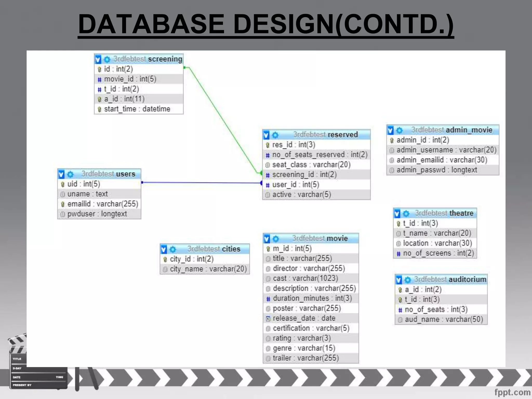 Movie Ticket Booking Website Project Presentation | PPTX