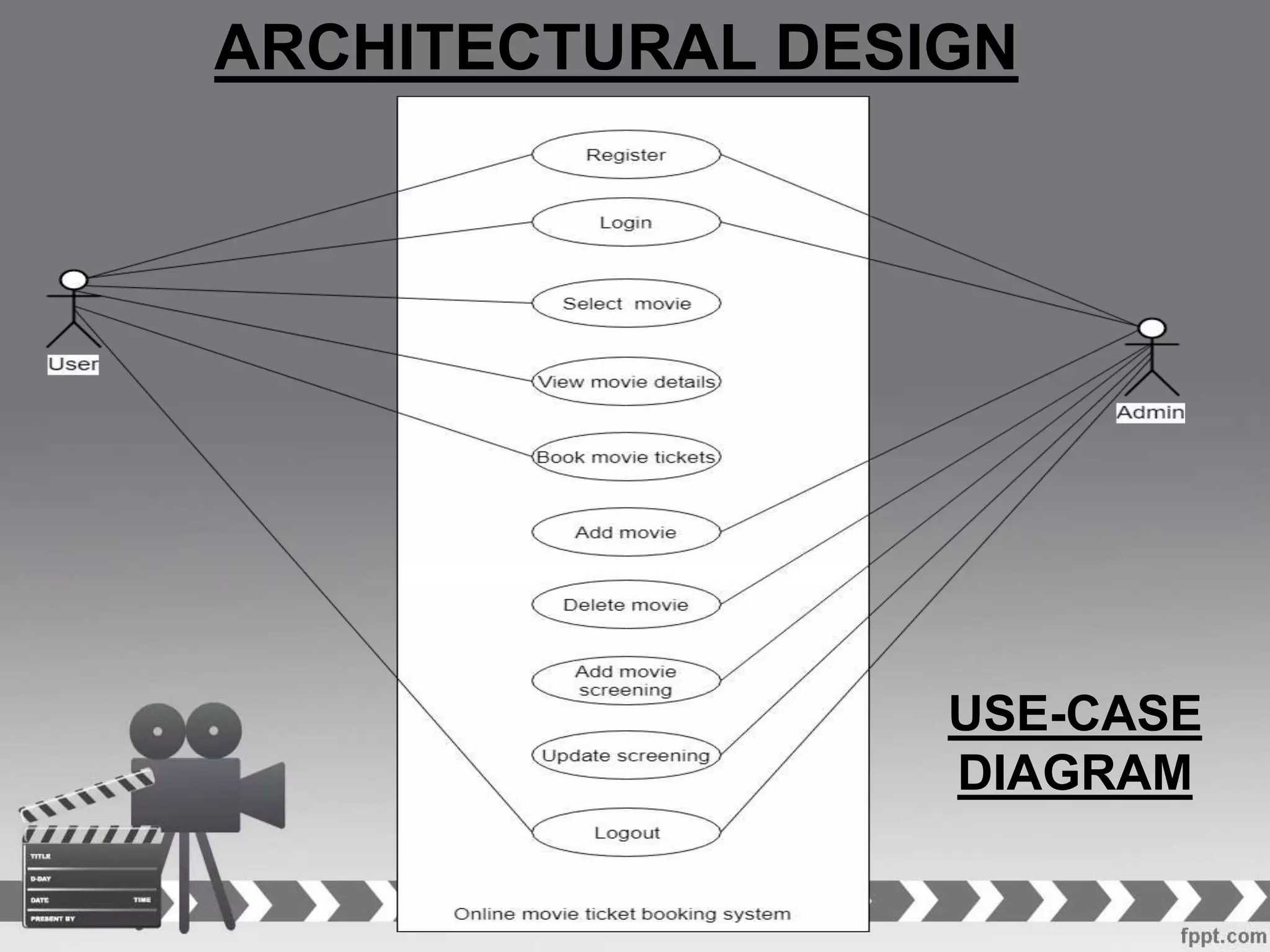 Movie Ticket Booking Website Project Presentation | PPTX